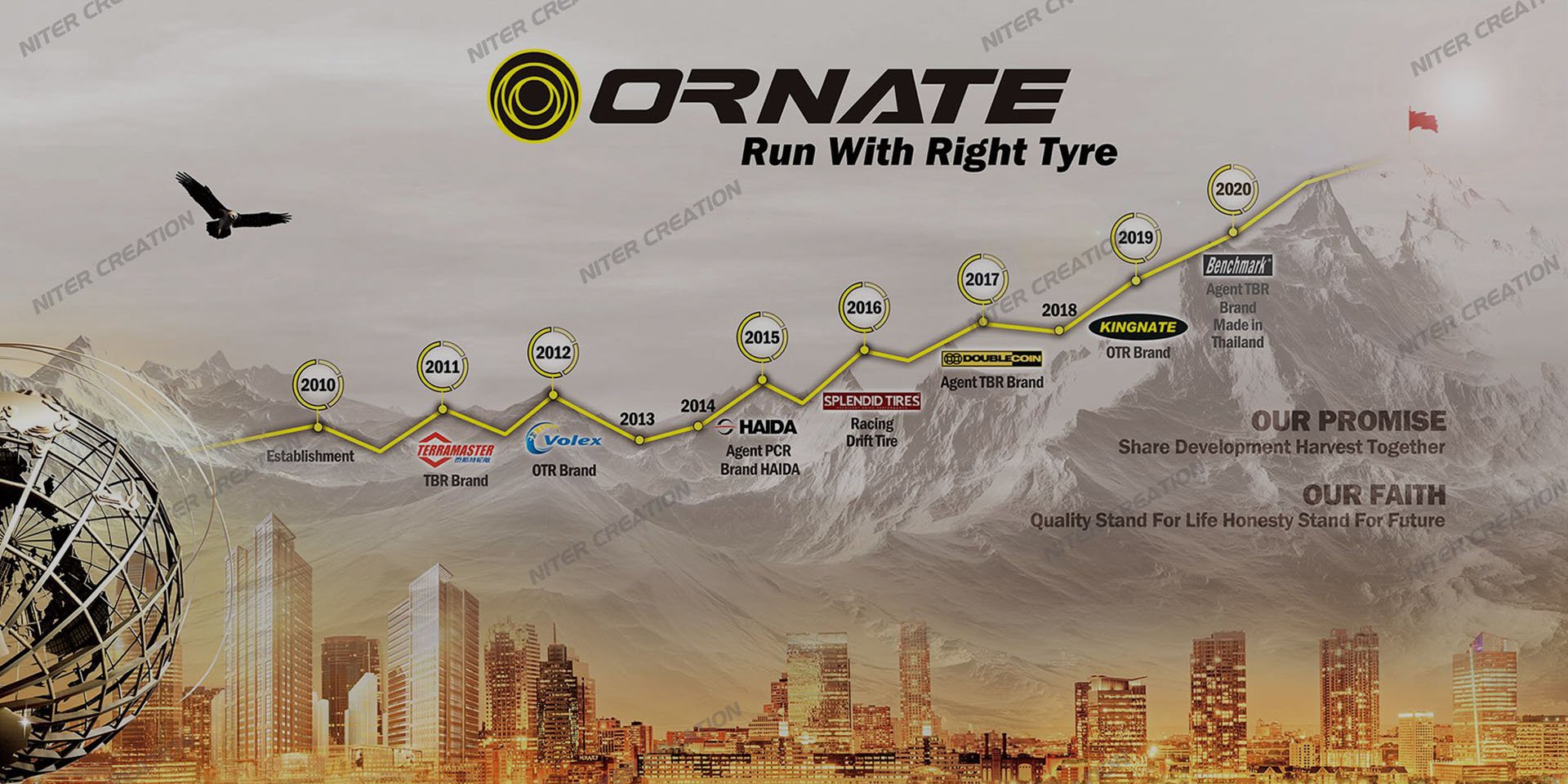 Wholesale car tires China_best truck tyre in china_HEAVY EQUIPMENT TIRE ...